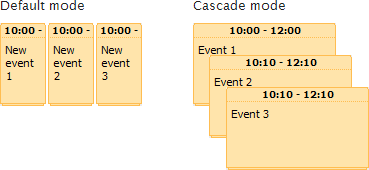 cascade_event_count Scheduler Docs